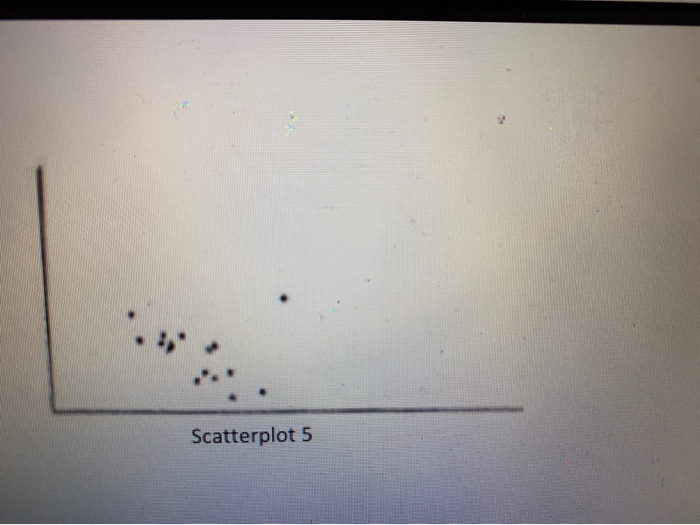 Solved match each of the five scatterplots to the | Chegg.com