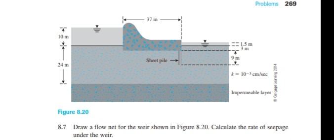 Solved Draw a flow net for the weir shown in Figure 8.20. | Chegg.com