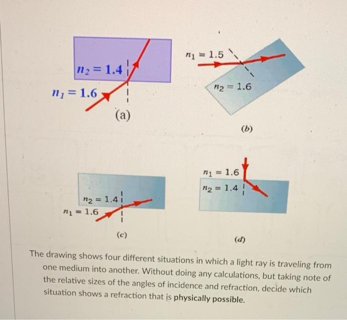 Solved (d) The drawing shows four different situations in | Chegg.com