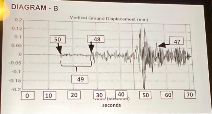 Solved Question 25 3 pts Using the S-Pinterval from diagram | Chegg.com