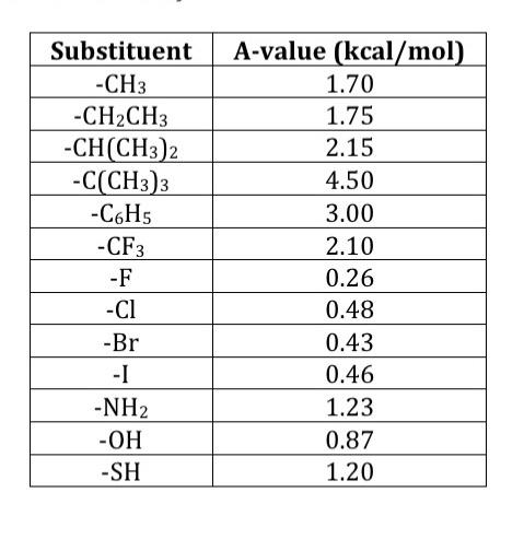 [Solved]: 6. Energetic Penalties and Conformational Equili