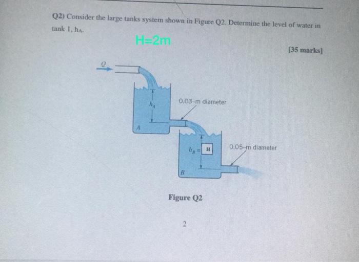 Solved Q2) Consider the large tanks system shown in Figure | Chegg.com