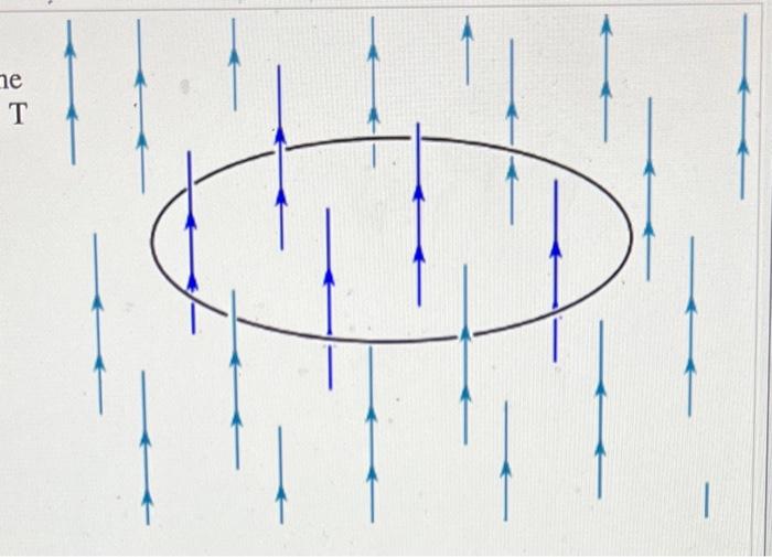 Solved (14%) Problem 1: A loop of wire with radius r=0.025 m | Chegg.com