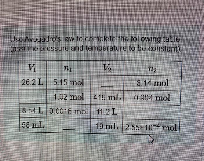 Solved Use Avogadro's law to complete the following table | Chegg.com