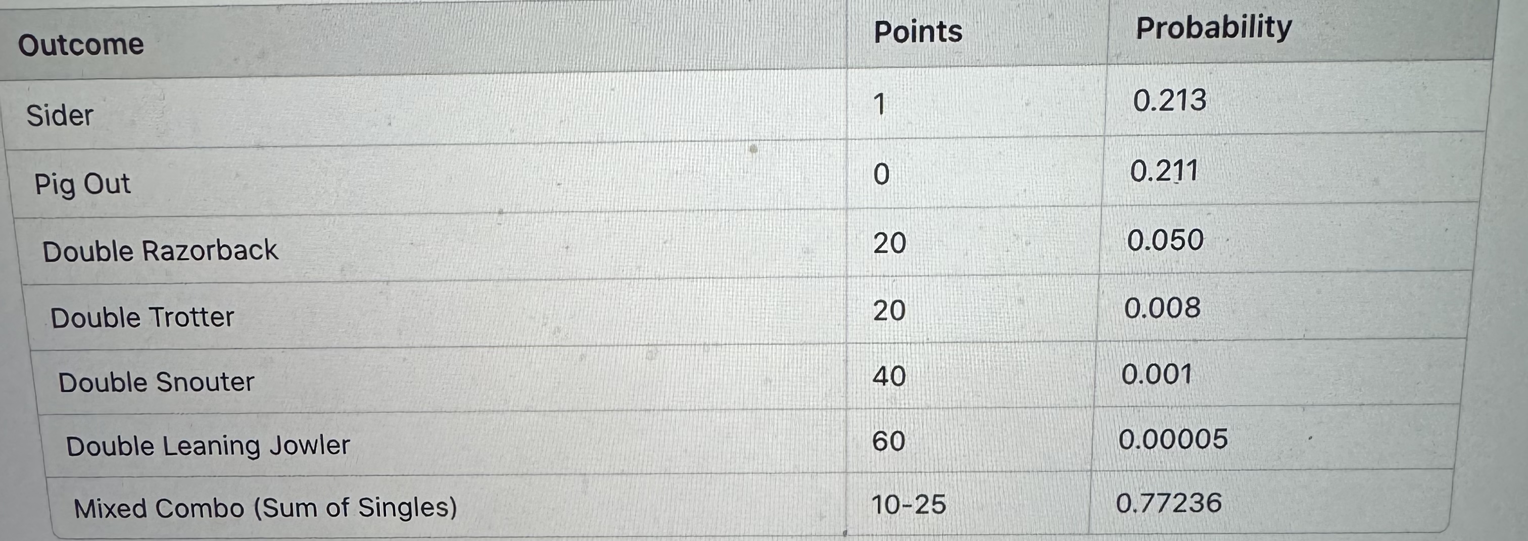 Solved Please find the mean and standard deviation and show | Chegg.com