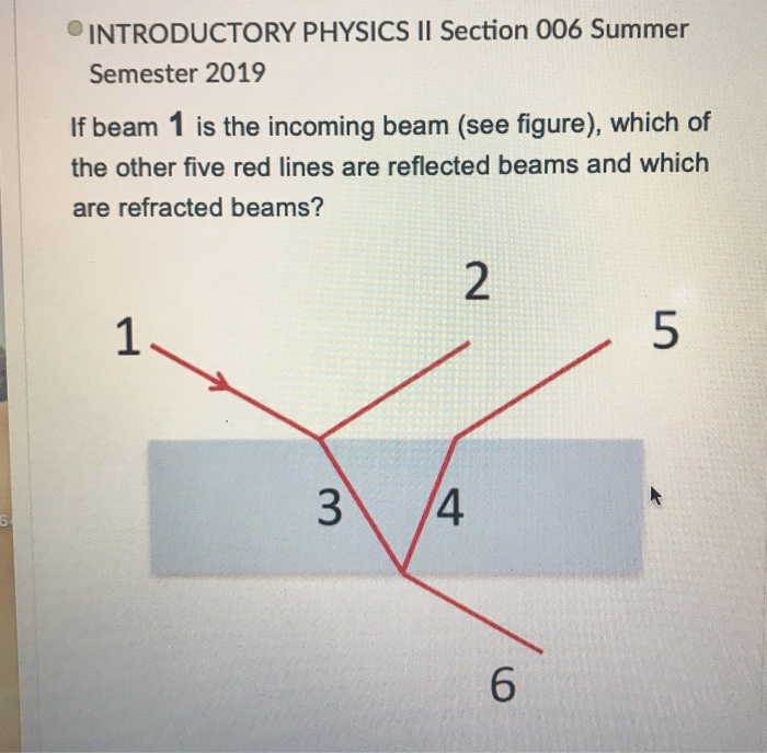 Solved INTRODUCTORY PHYSICS II Section 006 Summer Semester | Chegg.com