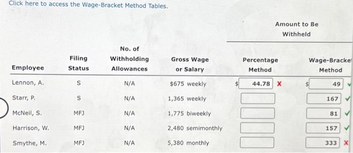 Click here to access the Wage-Bracket Method Tables. | Chegg.com