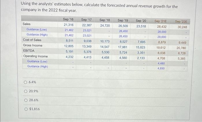 Solved Using the analysts' estimates below, calculate the | Chegg.com