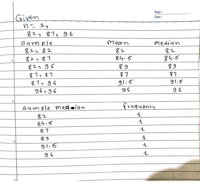 Solved QUESTION 3The mean of the sample medians (from the | Chegg.com