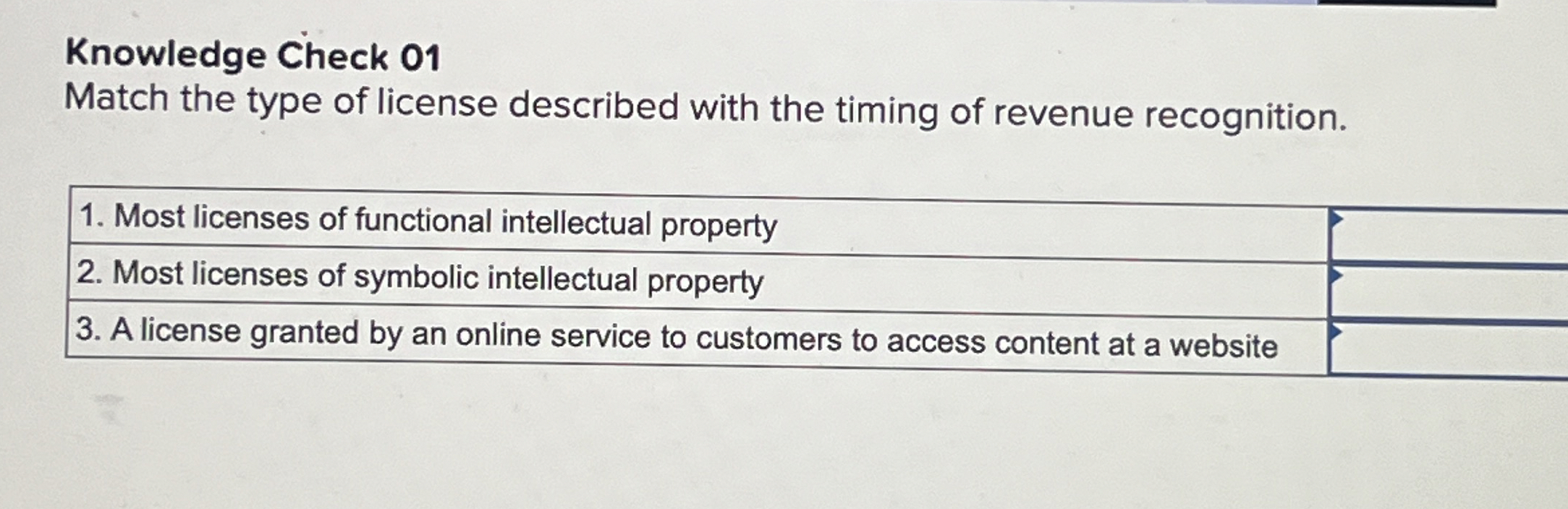 Solved Knowledge Check 01Match the type of license described | Chegg.com