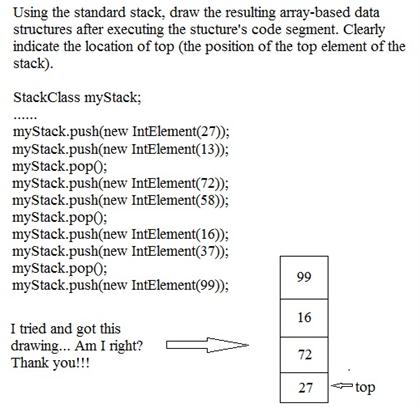 Solved Using the standard stack, draw the resulting | Chegg.com