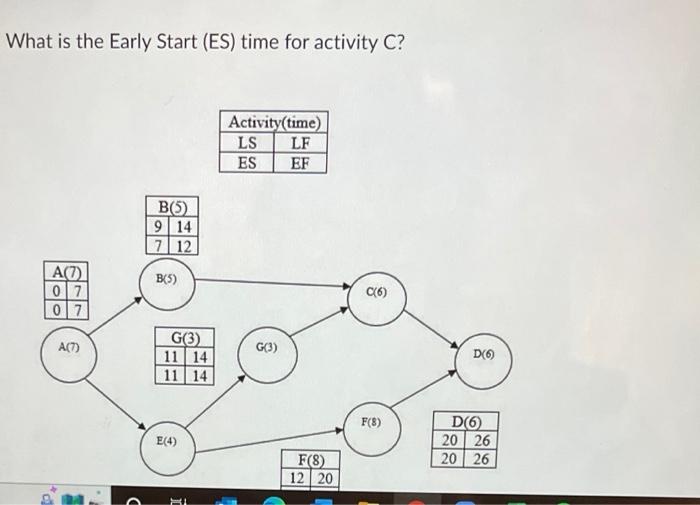 Solved What is the Early Start (ES) time for activity C? 11 | Chegg.com