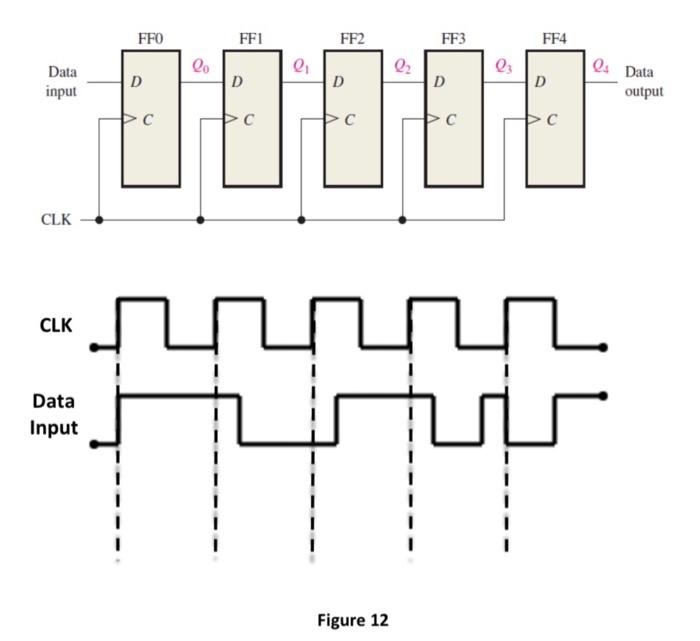 Solved b) Figure 12 shows a 5-bit shift register for a | Chegg.com