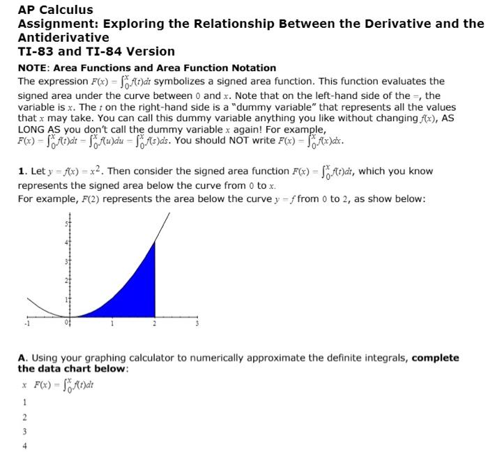 Solved AP Calculus Assignment: Exploring the Relationship | Chegg.com