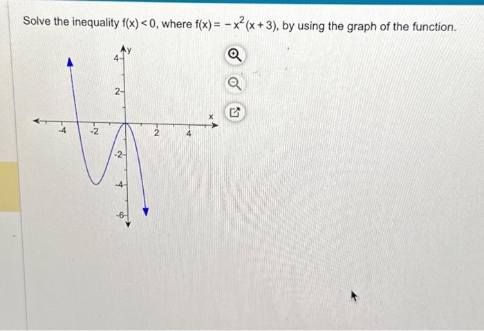 Solved Solve the inequality f(x)
