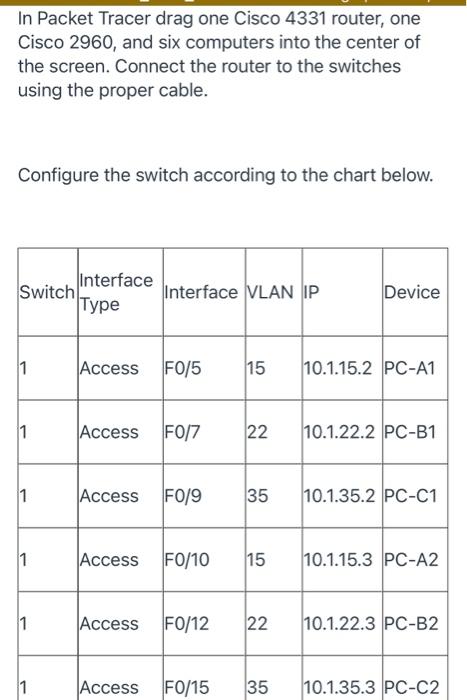 Solved In Packet Tracer drag one Cisco 4331 router, one | Chegg.com