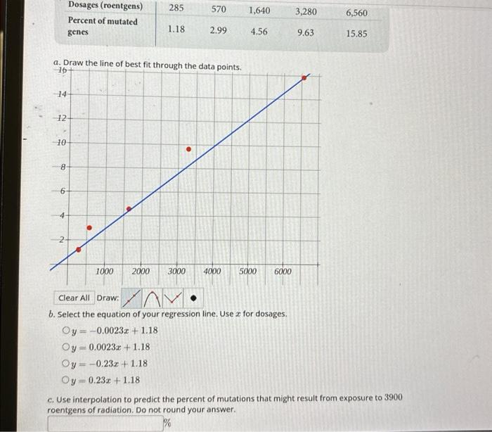 Solved Draw: b. Select the equation of your regression line. | Chegg.com