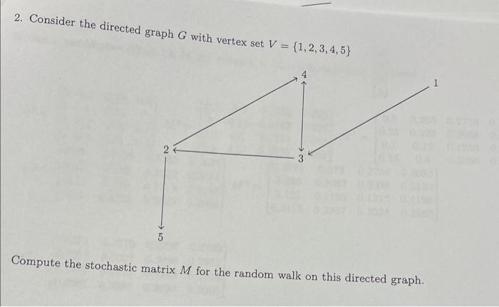 Solved 2. Consider the directed graph G with vertex set | Chegg.com