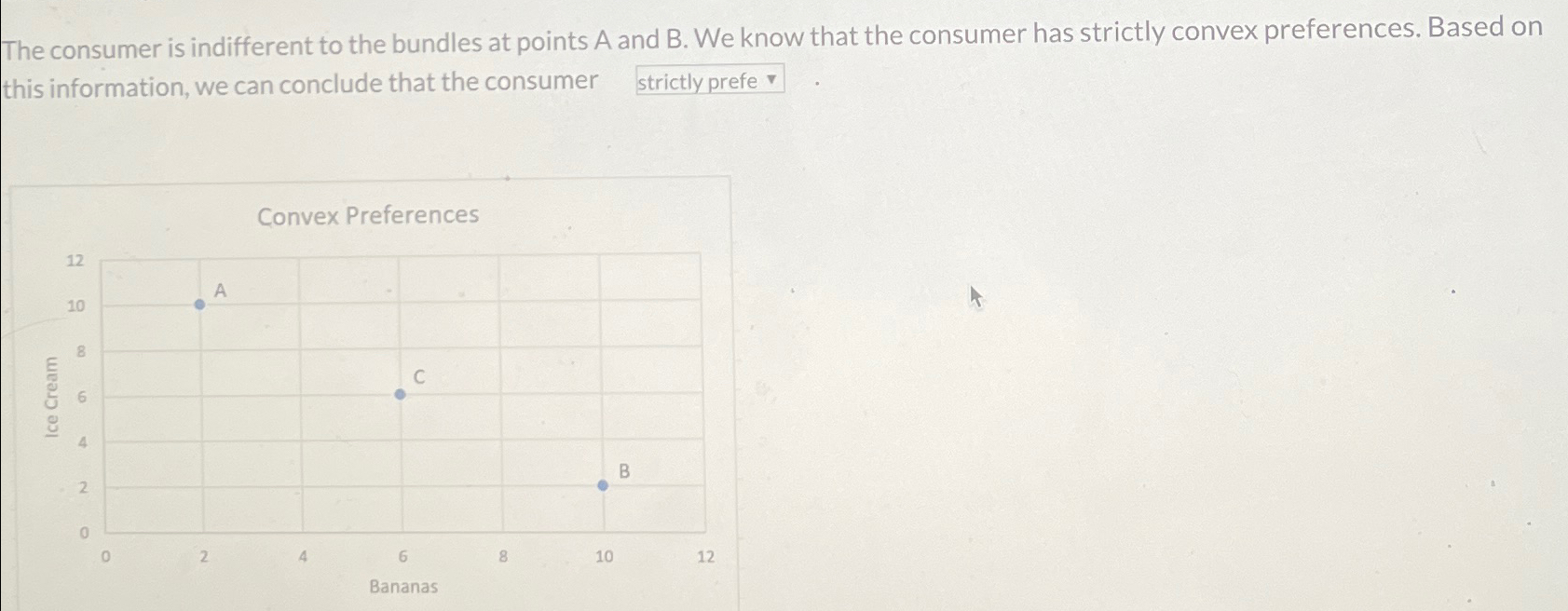 Solved The consumer is indifferent to the bundles at points | Chegg.com