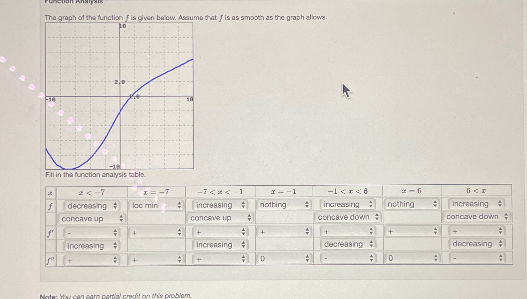 Solved The aranh of the function f ﻿is aiven below. Assume | Chegg.com