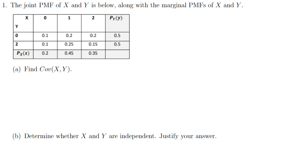 Solved The joint PMF of x ﻿and Y ﻿is below, along with the | Chegg.com