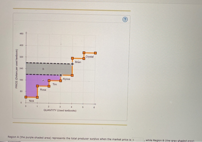 Solved Attempts: Average: 73 6. Producer surplus and price | Chegg.com