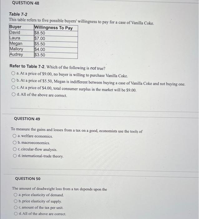 Solved Table 7-2 This table refers to five possible buyers' | Chegg.com Solved Table 7-2 This table refers to five possible buyers' | Chegg.com