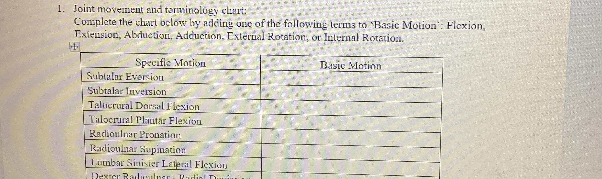 Solved Joint movement and terminology chart:Complete the | Chegg.com