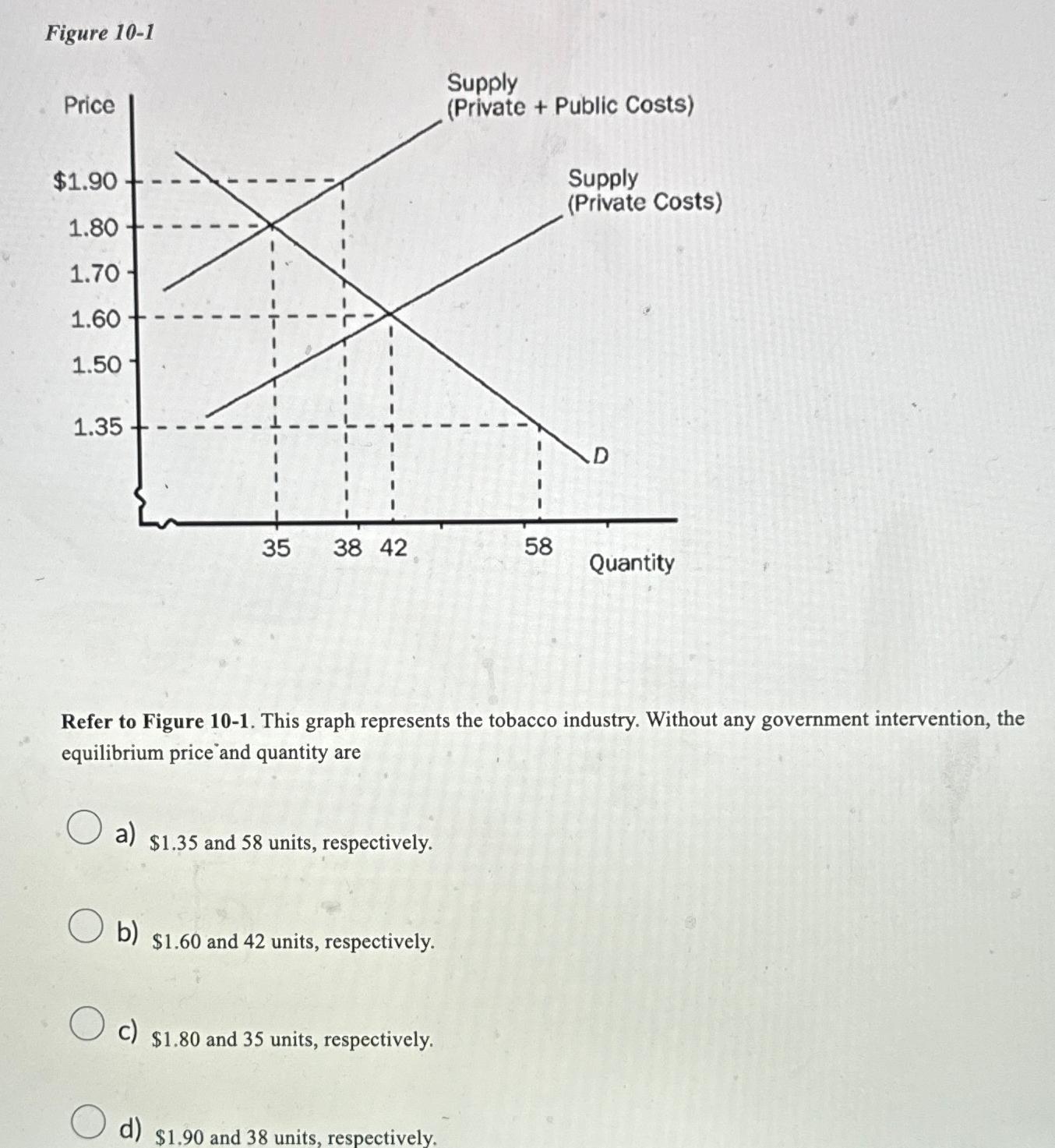 Solved Figure 10-1Refer to Figure 10-1. ﻿This graph | Chegg.com