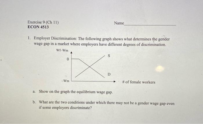Solved Employer Discrimination: The following graph shows | Chegg.com