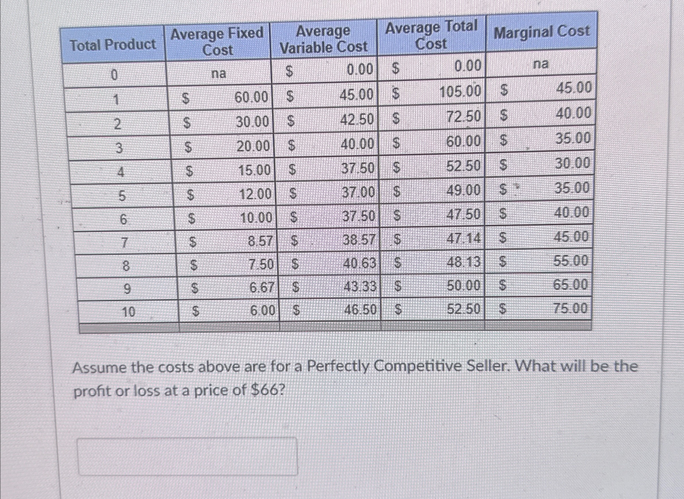 Solved \table[[\table[[Total | Chegg.com