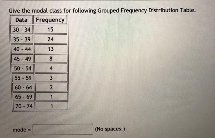 Solved Give the modal class for following Grouped Frequency | Chegg.com
