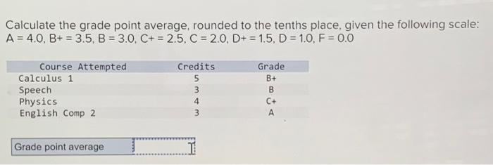 Solved Calculate the grade point average, rounded to the | Chegg.com Solved Calculate the grade point average, rounded to the | Chegg.com
