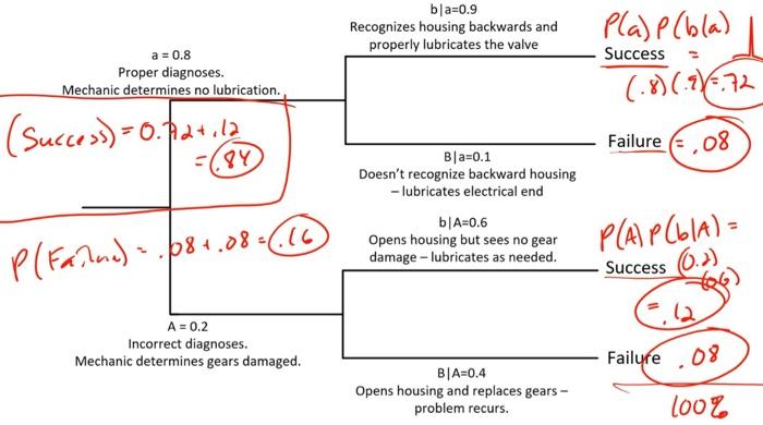 Solved create a THERP model with branches based kn the data | Chegg.com