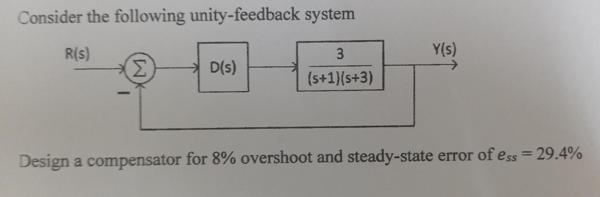 Solved Consider the following unity-feedback system R(s) | Chegg.com