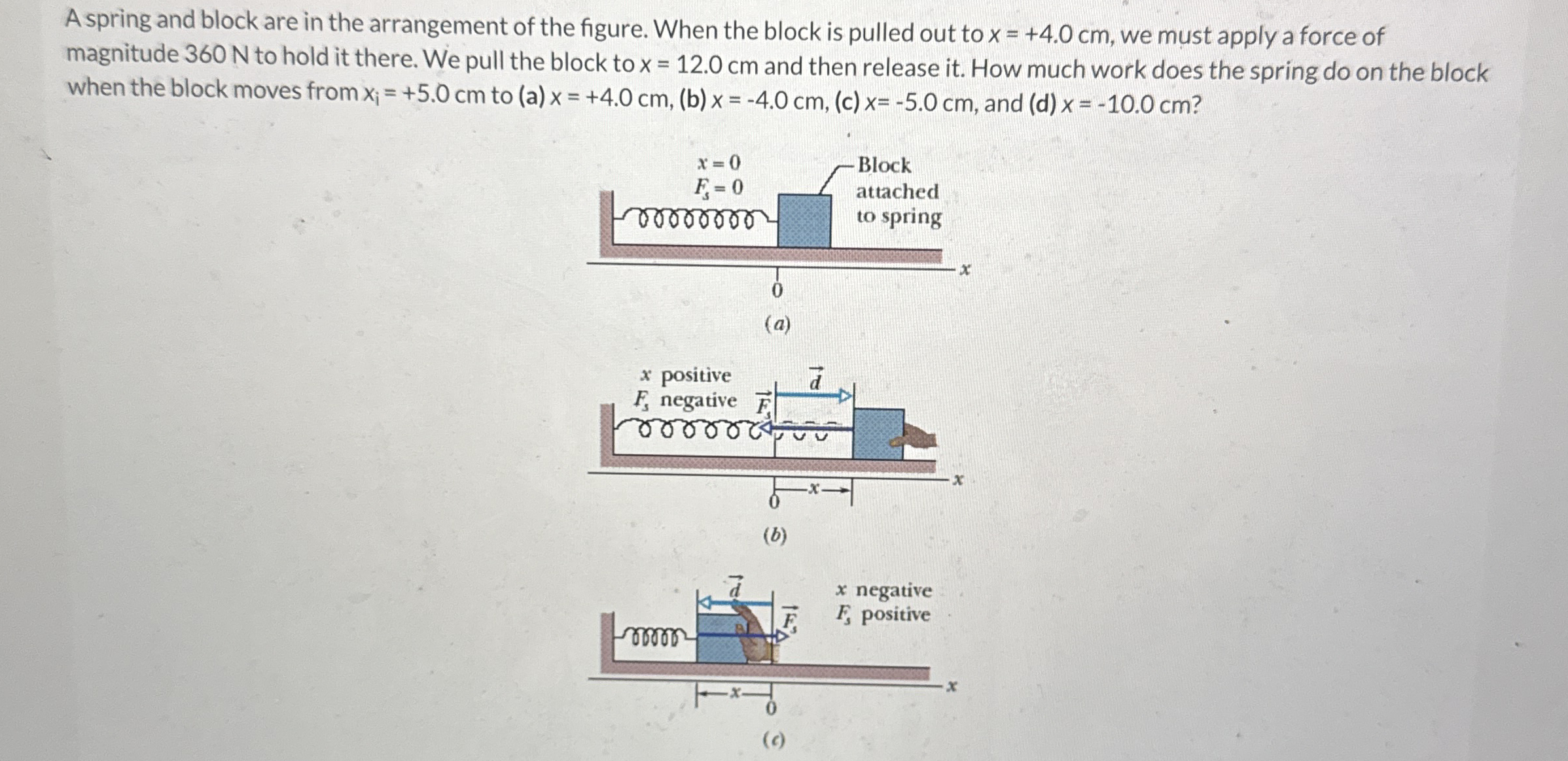Solved A spring and block are in the arrangement of the | Chegg.com