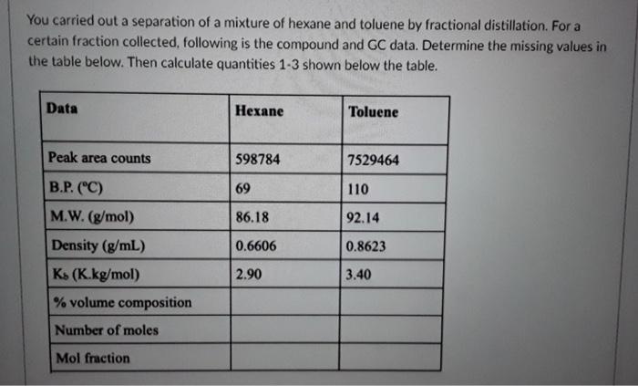 Solved You carried out a separation of a mixture of hexane | Chegg.com