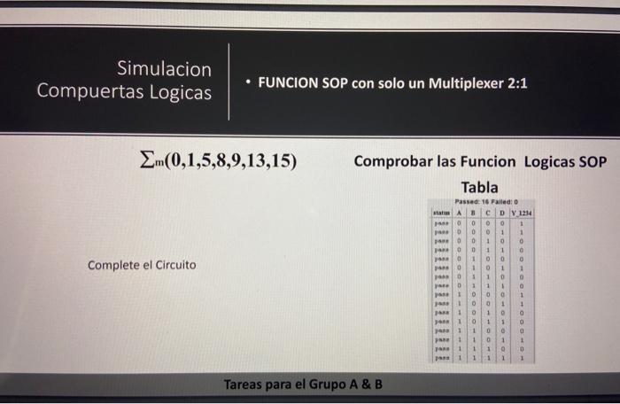 Solved A Implement The Following Sop Function Using A 