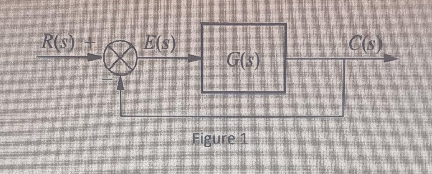 Solved With G(s)=K/(s+2)(s+4)(s+5) (a) use Bode plots to | Chegg.com