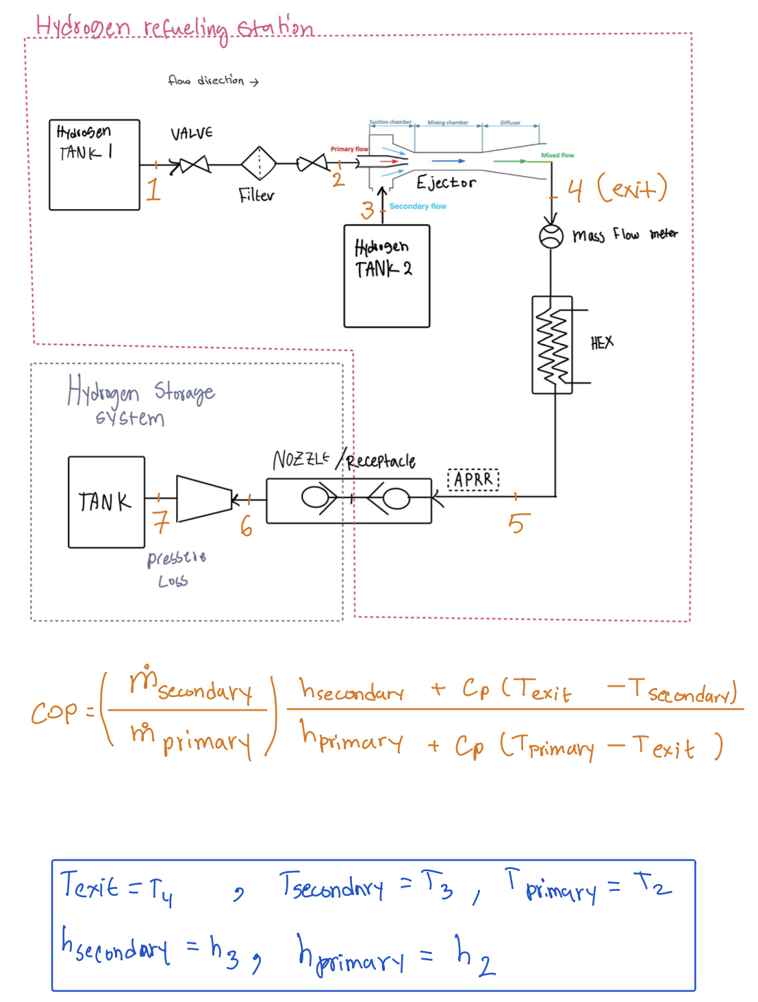 Solved Write the thermodynamic equations that lead to COP of | Chegg.com