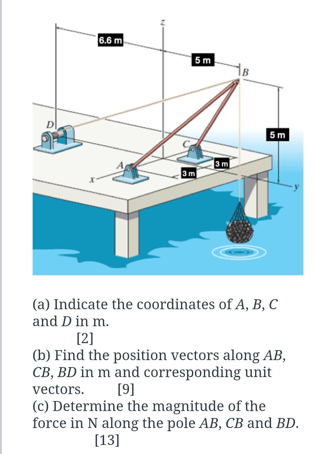 Solved The density of a non-uniform rod of length 1 m is | Chegg.com