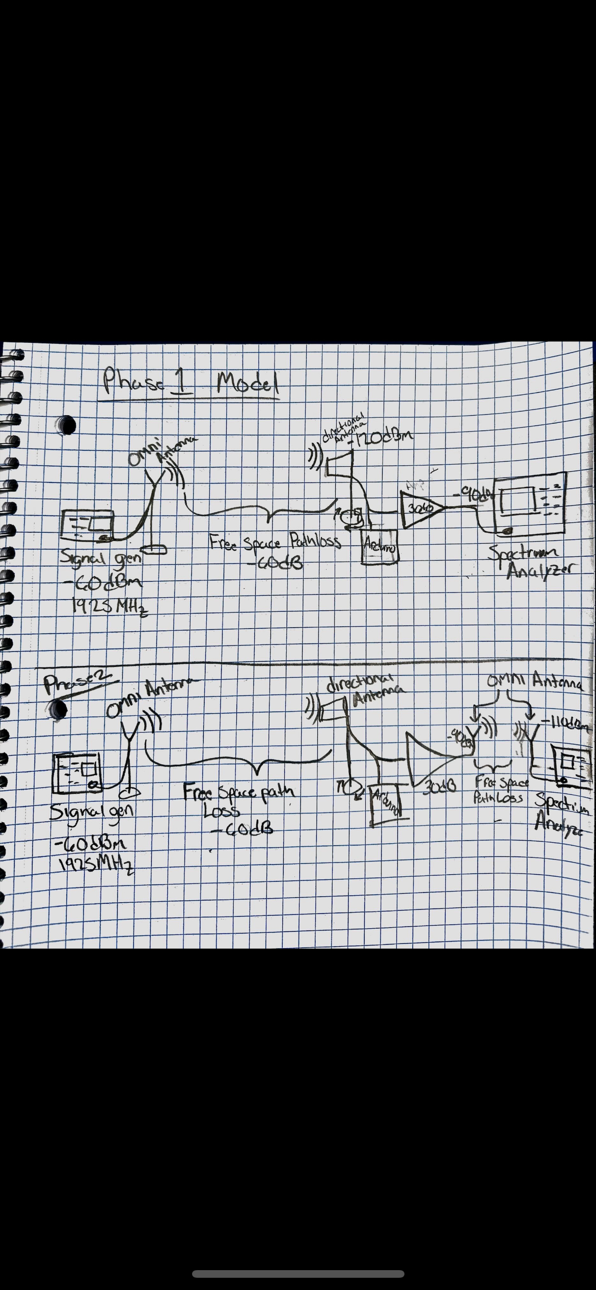 Create phase 1 ﻿and 2 ﻿deisgn in autocad. Include 2d | Chegg.com