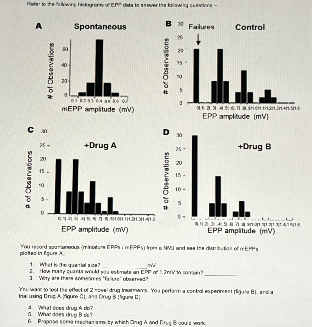 Solved Refer to the following histograms of EPP data to | Chegg.com