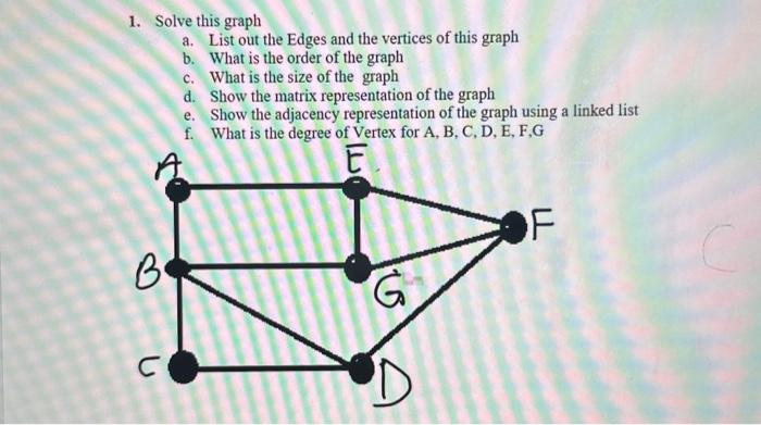Solved 1. Solve this graph a. List out the Edges and the | Chegg.com