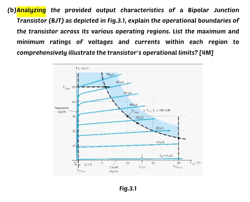 Solved (b)Analyzing the provided output characteristics of a | Chegg.com