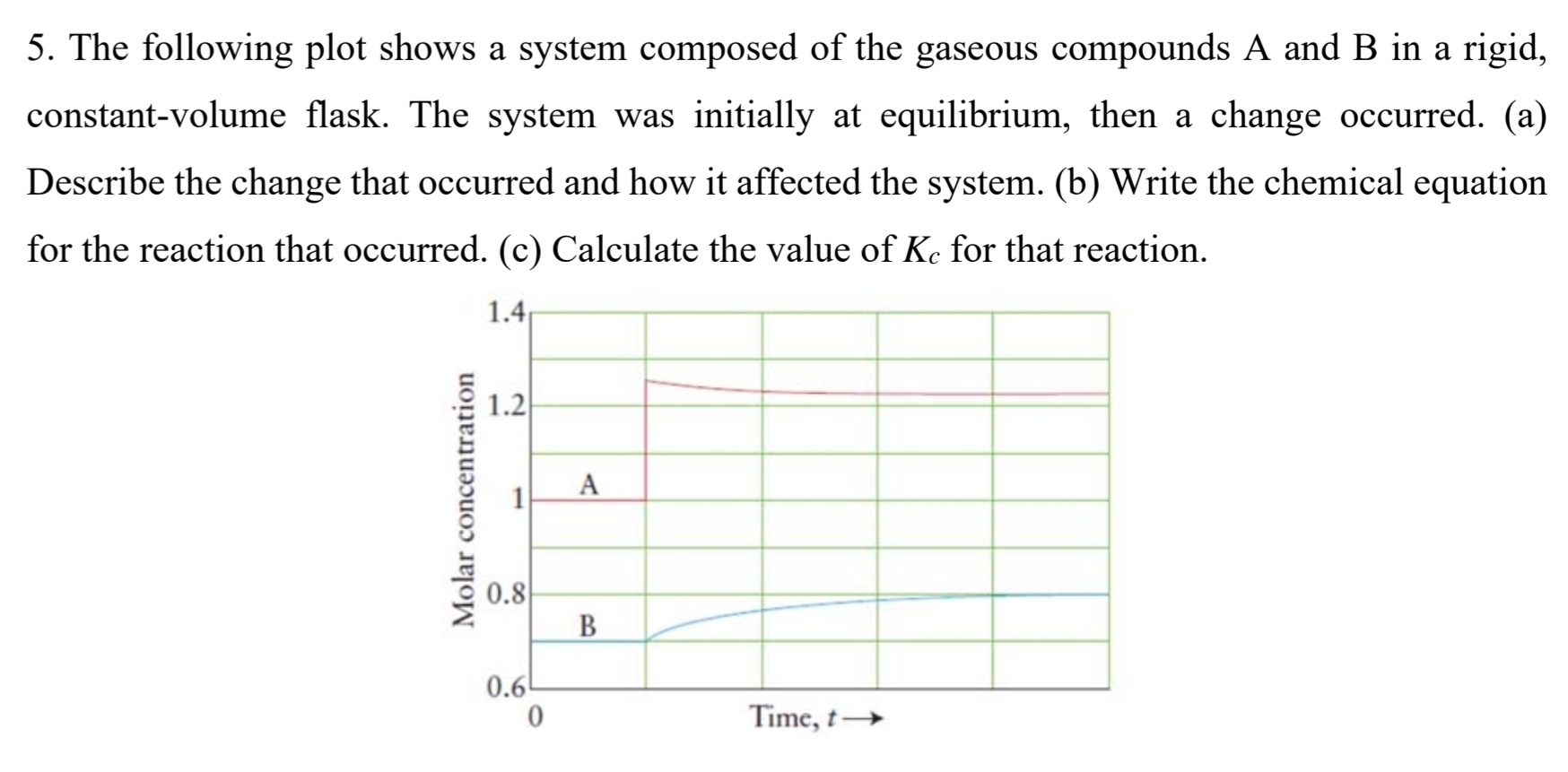 Solved The following plot shows a system composed of the | Chegg.com
