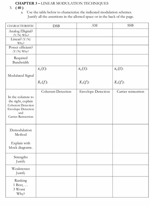Solved CHAPTER 3-LINEAR MODULATION TECHNIQUES 3. (40) a. Use | Chegg.com