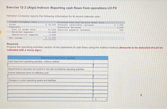 Solved Exercise 12-2 (Algo) Indirect: Reporting cash flows | Chegg.com