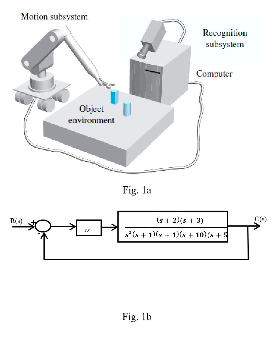 Solved Fig. 1a Fig. 1bA mobile robot using a vision system | Chegg.com