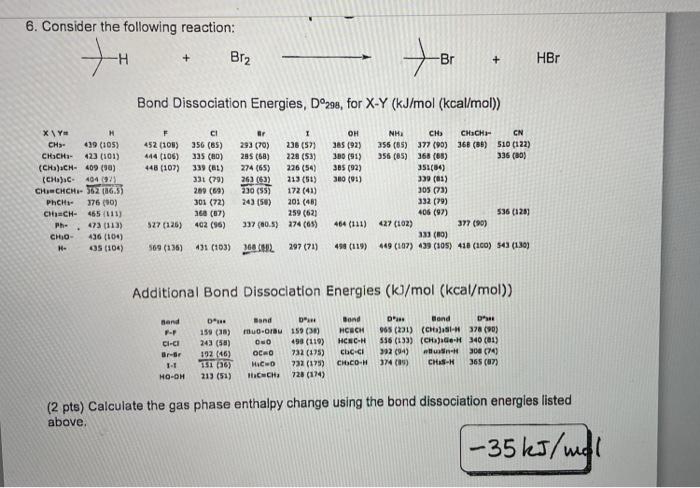 Solved 6. Consider the following reaction: Bond Dissociation | Chegg.com